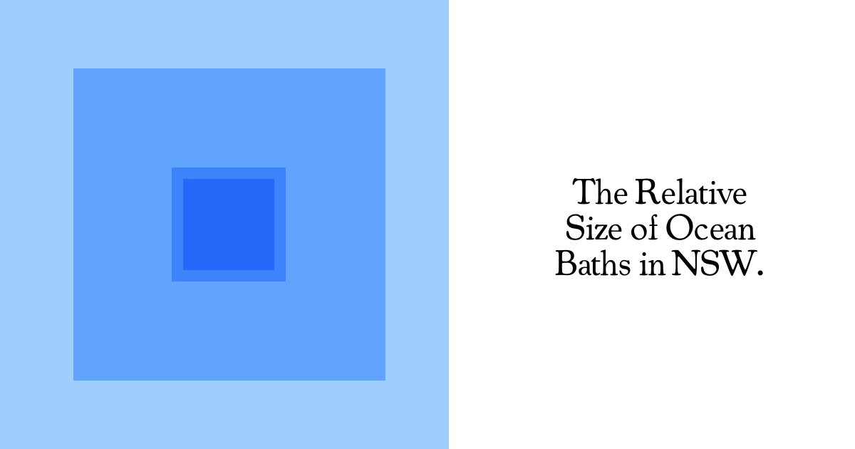 The Other PRC - The Relative Size of Ocean Baths in NSW.